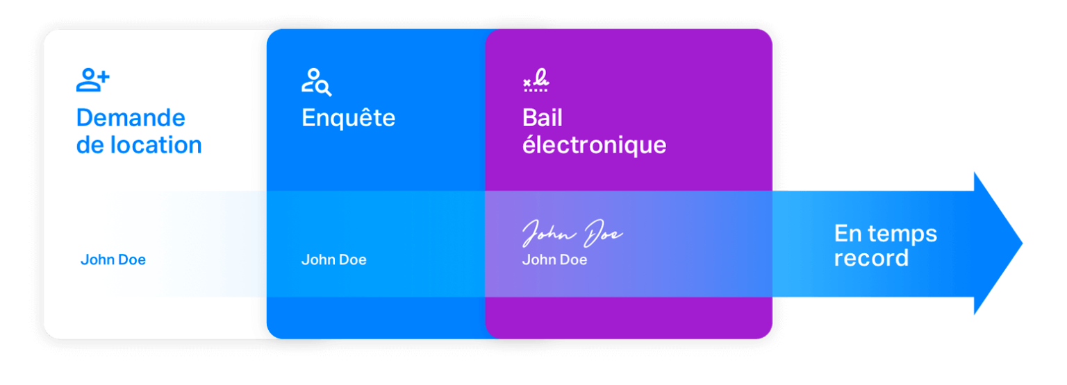Proprio expert, le logiciel le plus complet au québec! | Proprio Expert